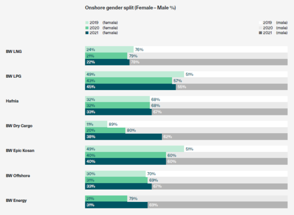 Sustainable Workplace - BW Group